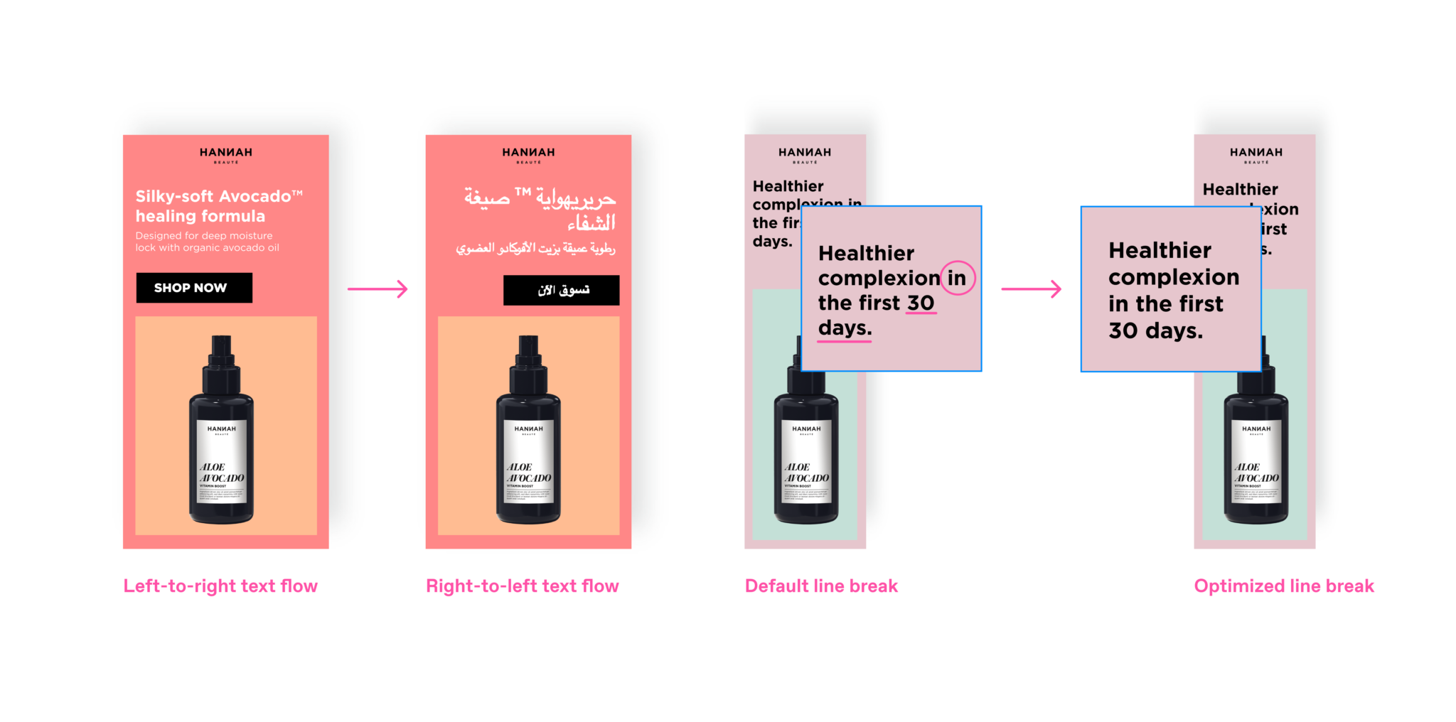 Auto-Cropping, Auto-Sizes & Automated Text Treatment in Design | Celtra