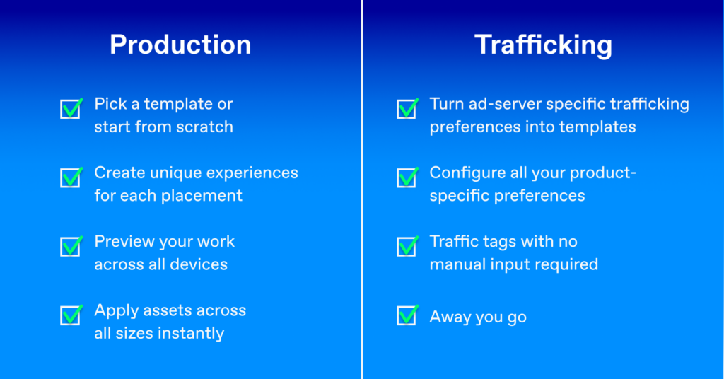 Unlocking Creativity With the Celtra Library | Celtra