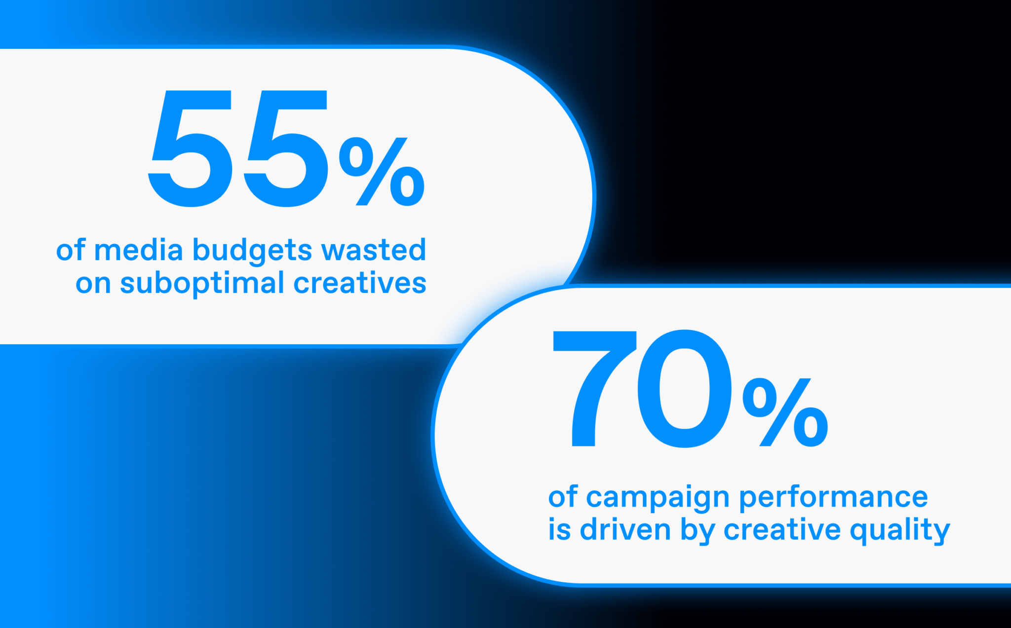 The Not-So-Secret Sauce For Boosting Ad Performance