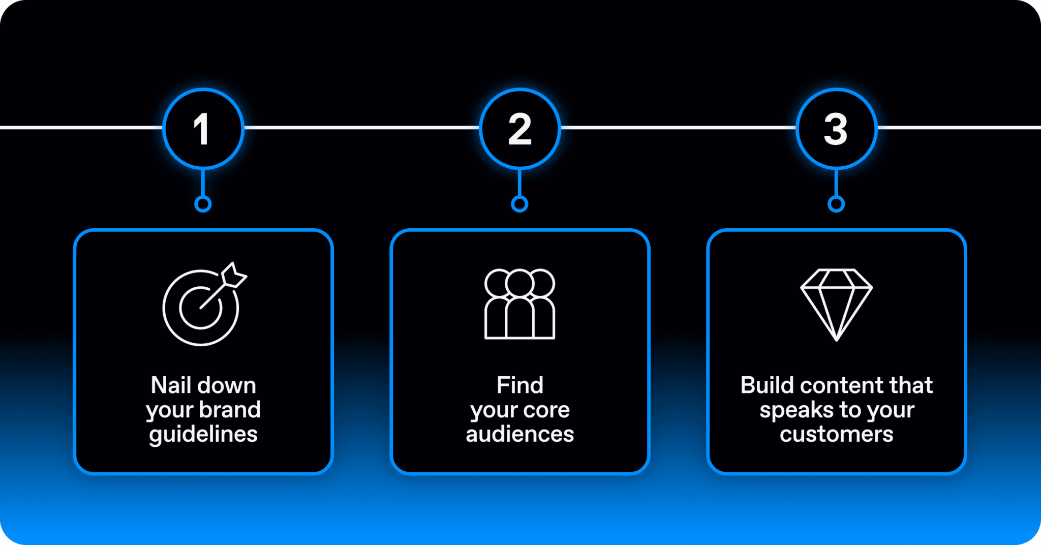 Precision Marketing: How to Reach the Right Customer at the Right Time ...